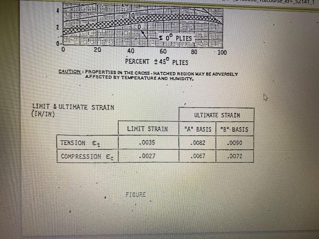 Solved Design a panel under loading shown below. Find the | Chegg.com