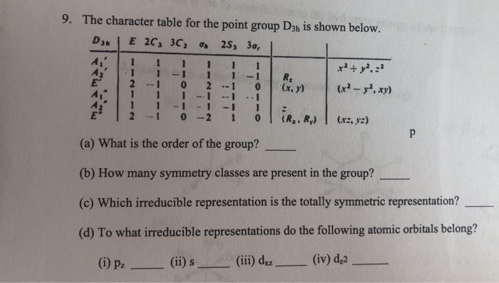 Solved 9. The character table for the point group Dsh is | Chegg.com