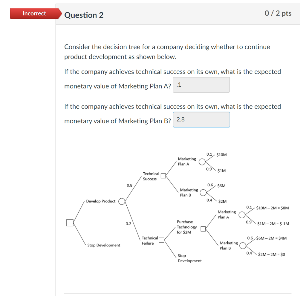 Solved Consider the decision tree for a company deciding | Chegg.com