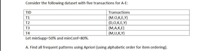 Solved Consider the following dataset with five transactions | Chegg.com