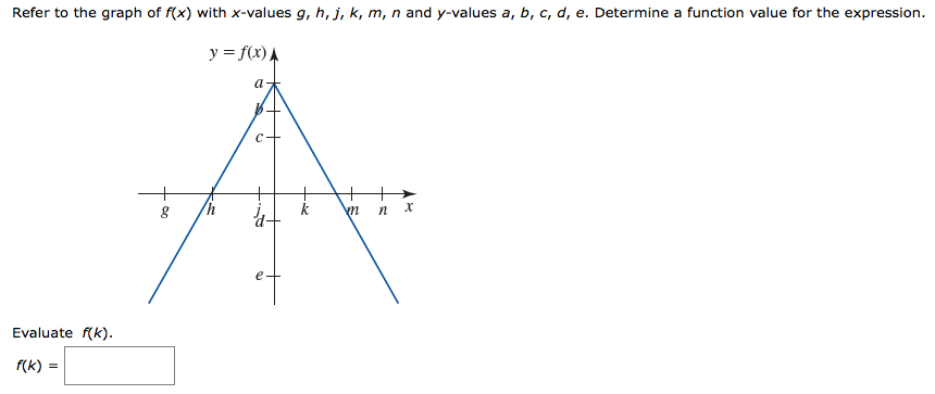 Solved Refer to the graph of f(x) with x-values g, h, j, k, | Chegg.com
