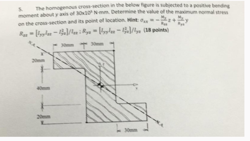 Solved The homogenous cross-section in the below figure is | Chegg.com