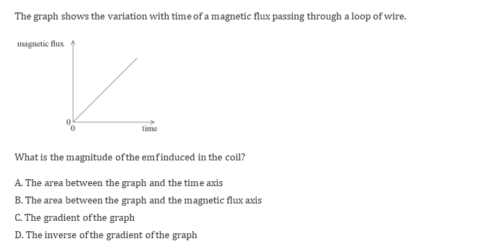 Solved The graph shows the variation with time of a magnetic | Chegg.com