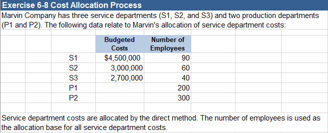 Solved Exercise 6-8 Cost Allocation Process Marvin Company | Chegg.com