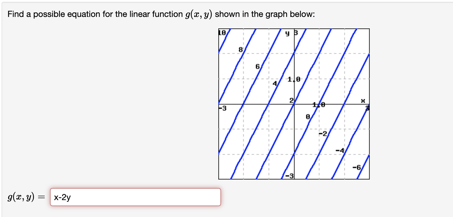 Solved Find A Possible Equation For The Linear Function