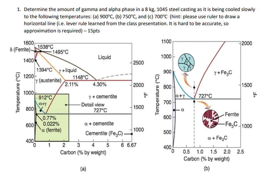 Solved 1. Determine the amount of gamma and alpha phase in a | Chegg.com
