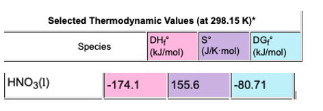 Solved Using the below values for HNO3(l) to calculate | Chegg.com