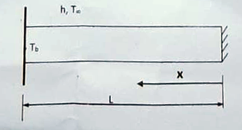 Solved As seen in the figure, a cylindrical rod with a heat | Chegg.com