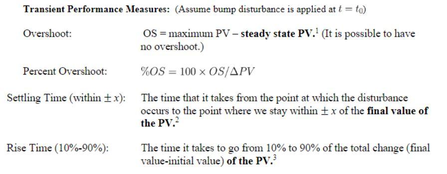 Please show how to find Gain, Dominant Time Constant, | Chegg.com