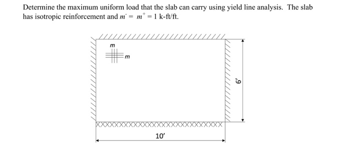 Solved Determine the maximum uniform load that the slab can | Chegg.com