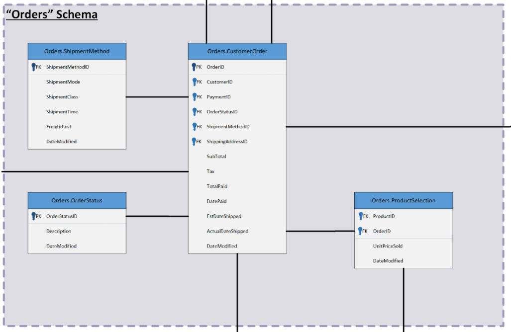 Solved Your submission for this assessment will be formatted | Chegg.com