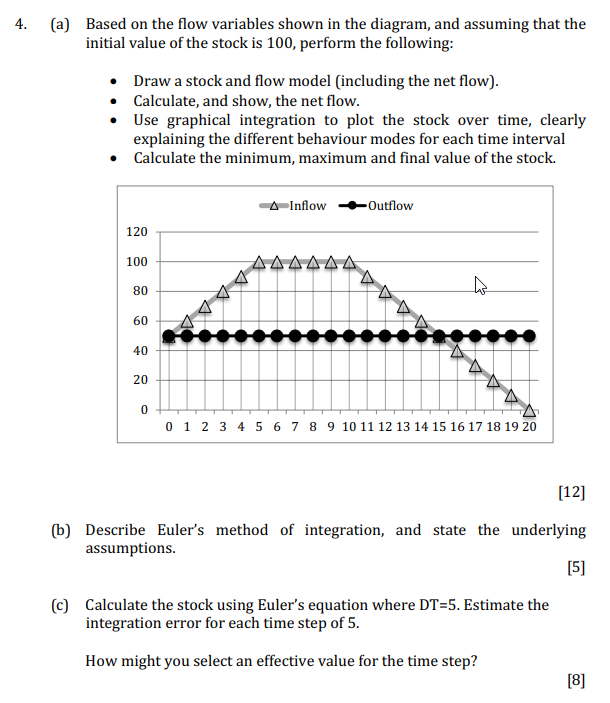 (a) Based on the flow variables shown in the diagram, | Chegg.com