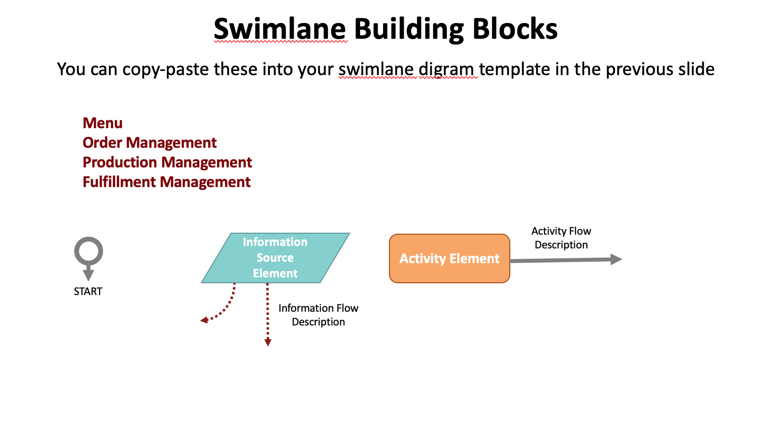Solved Drive-Through at McDonalds . 一得莱德 Outline the process | Chegg.com