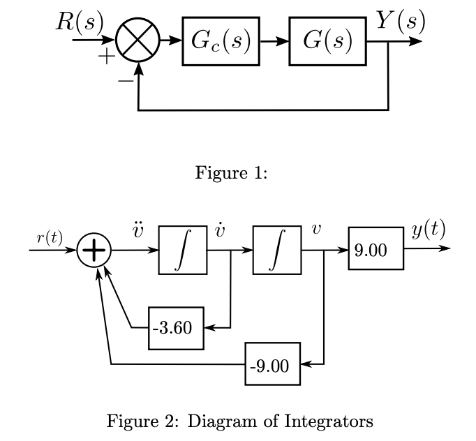 Solved Consider The Closed Loop System Of Figure 1 Where 