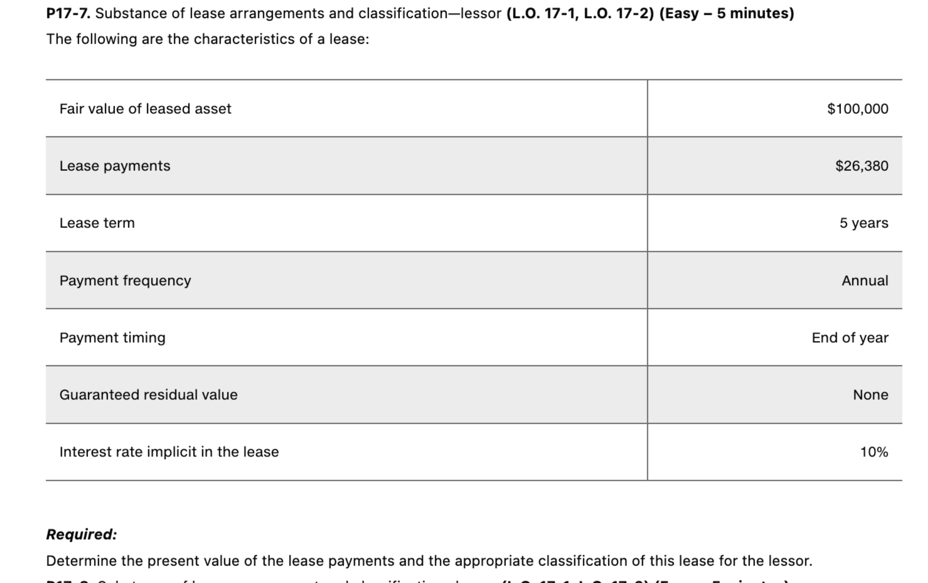 Solved P17-7. ﻿Substance of lease arrangements and | Chegg.com