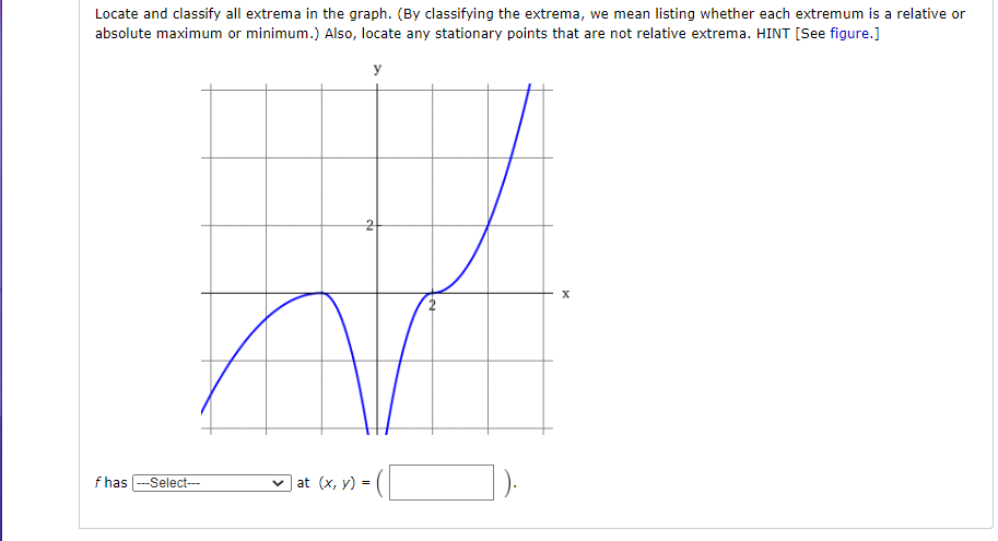Solved Locate and classify all extrema in the graph. (By | Chegg.com