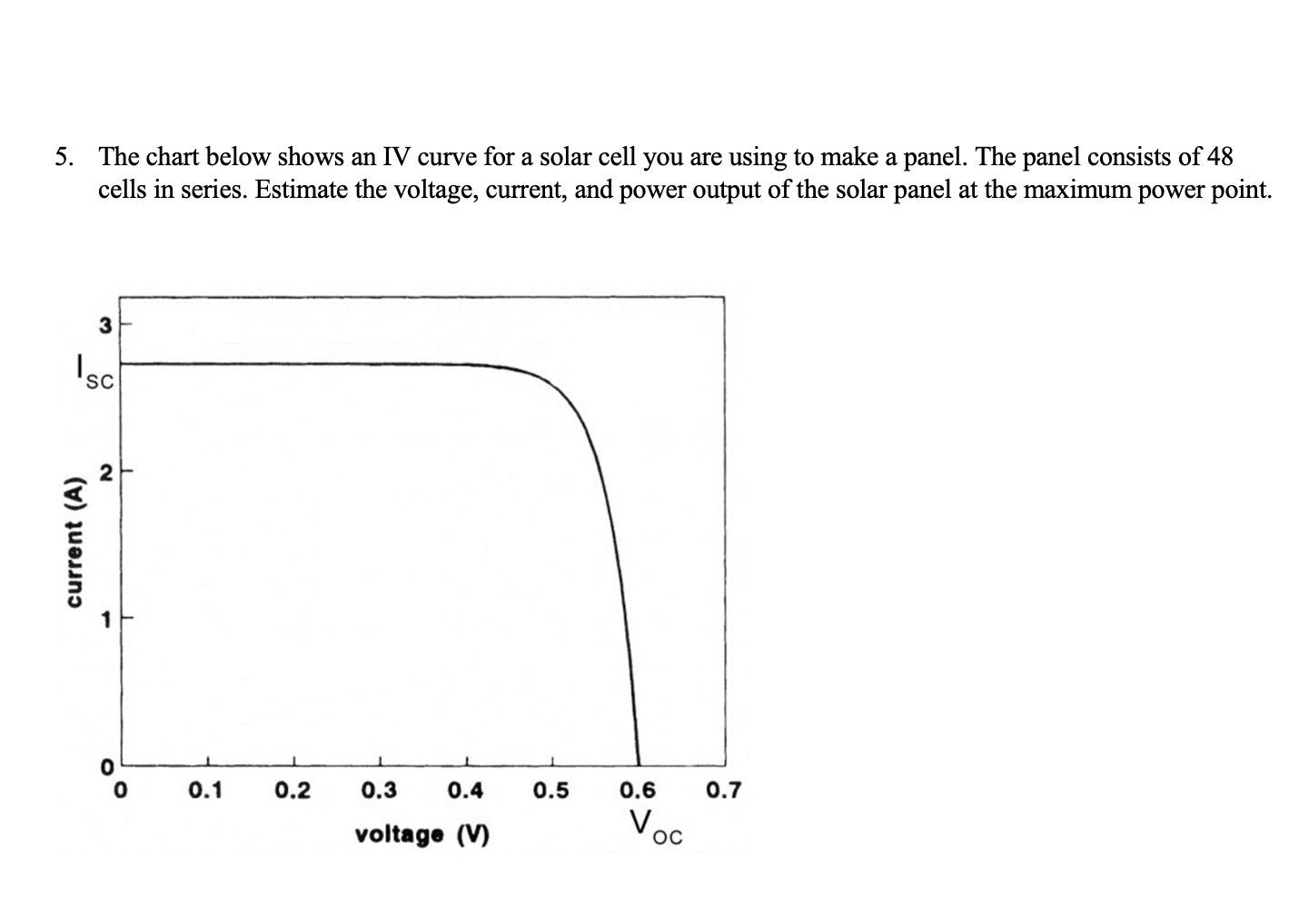Solved 5. The chart below shows an IV curve for a solar cell | Chegg.com