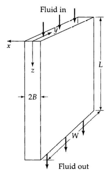 Solved A Newtonian fluid flows laminarly in a narrow slit | Chegg.com
