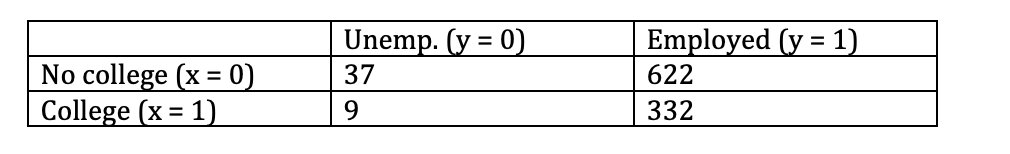 Solved Suppose we take a random sample of 1,000 working-age | Chegg.com