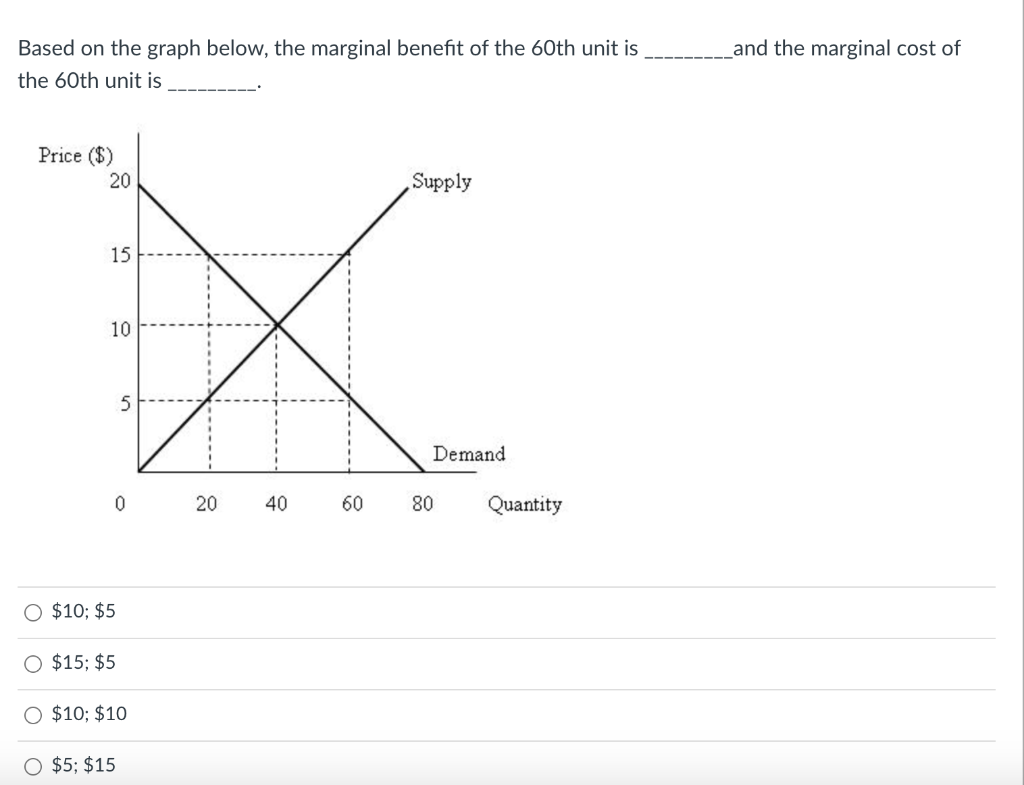 Solved and the marginal cost of Based on the graph below, | Chegg.com