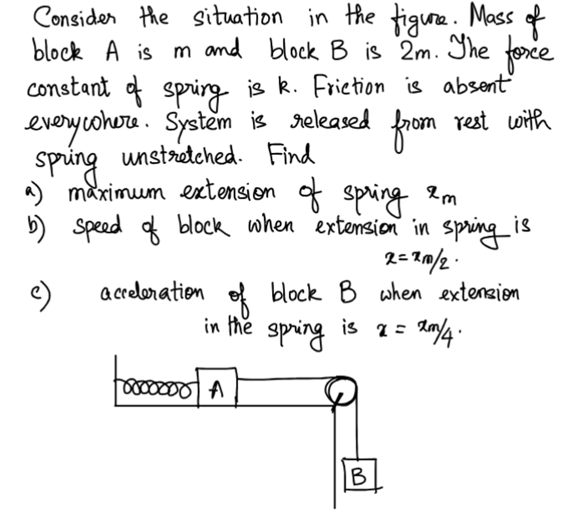 Solved Consider the situation in the figure. Mass ofblock A | Chegg.com