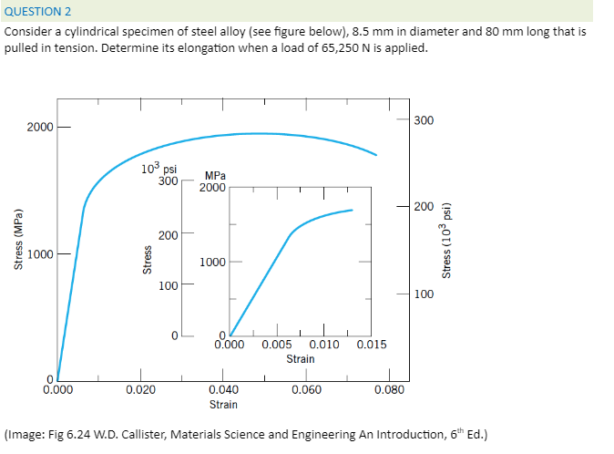 Solved In the pin ended member truss show below, members are | Chegg.com