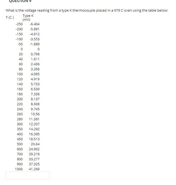Solved What is the voltage reading from a type Kthermocouple | Chegg.com