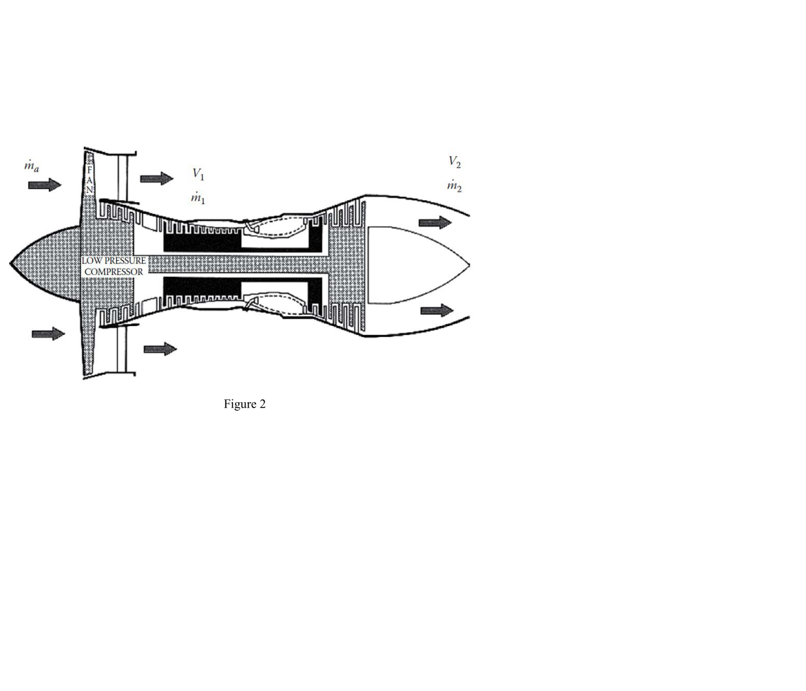 Solved Question 4 Figure 2 illustrates a turbofan engine | Chegg.com