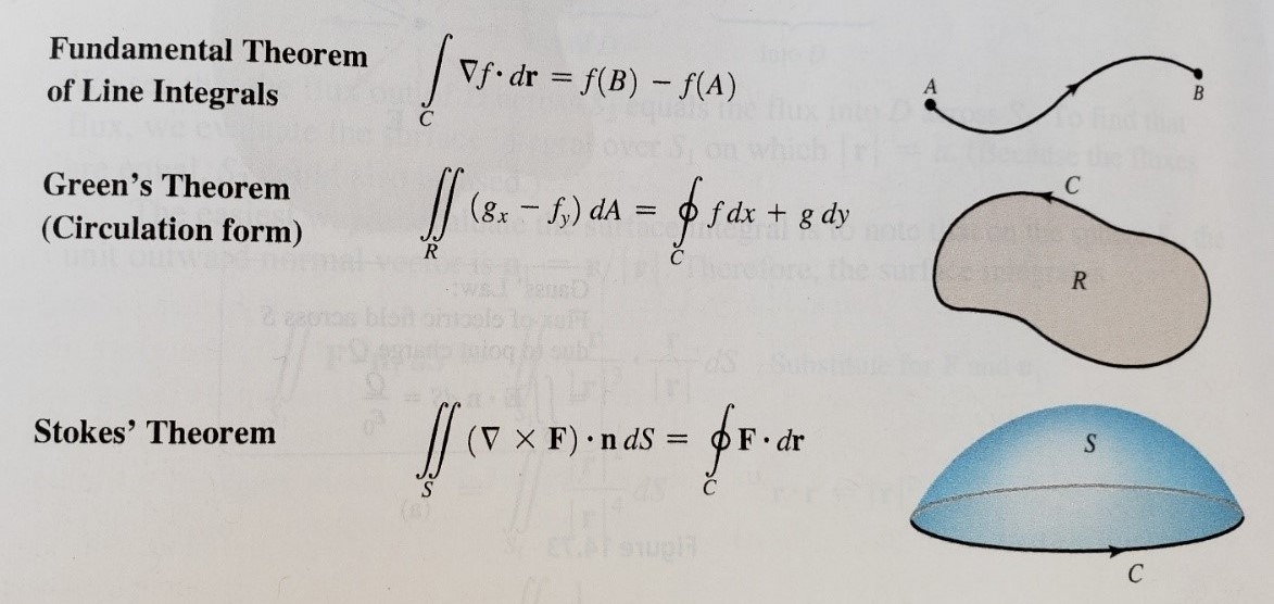 Solved Evaluate the line integral for the following problems | Chegg.com