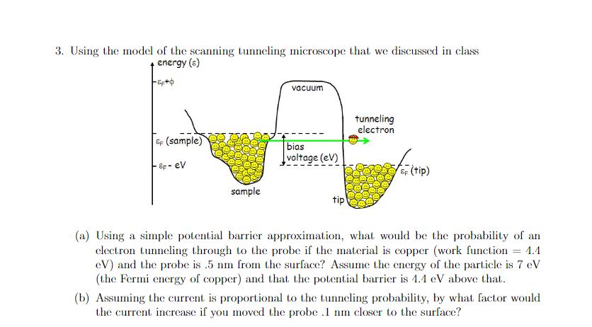 Solved 3. Using the model of the scanning tunneling | Chegg.com