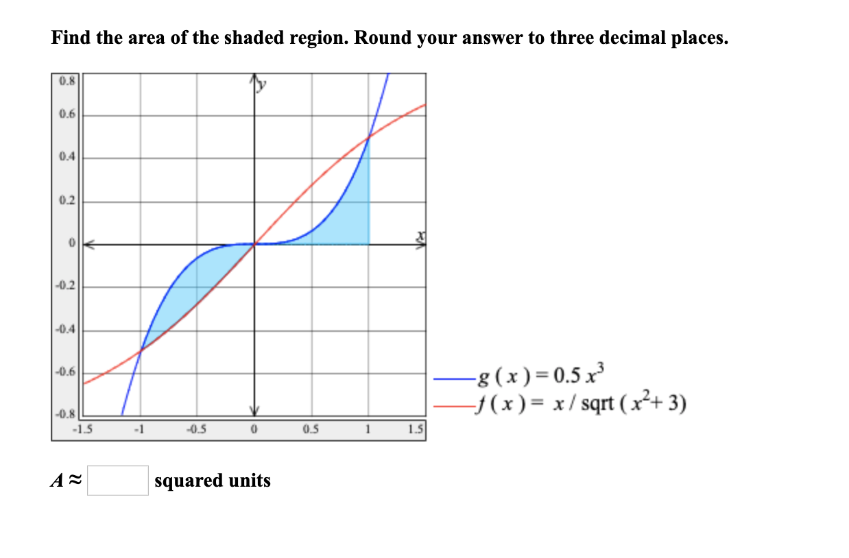 Solved Find the area of the shaded region. Round your answer | Chegg.com