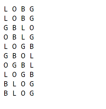 Solved (i) personality.cpp Here are four animals that | Chegg.com