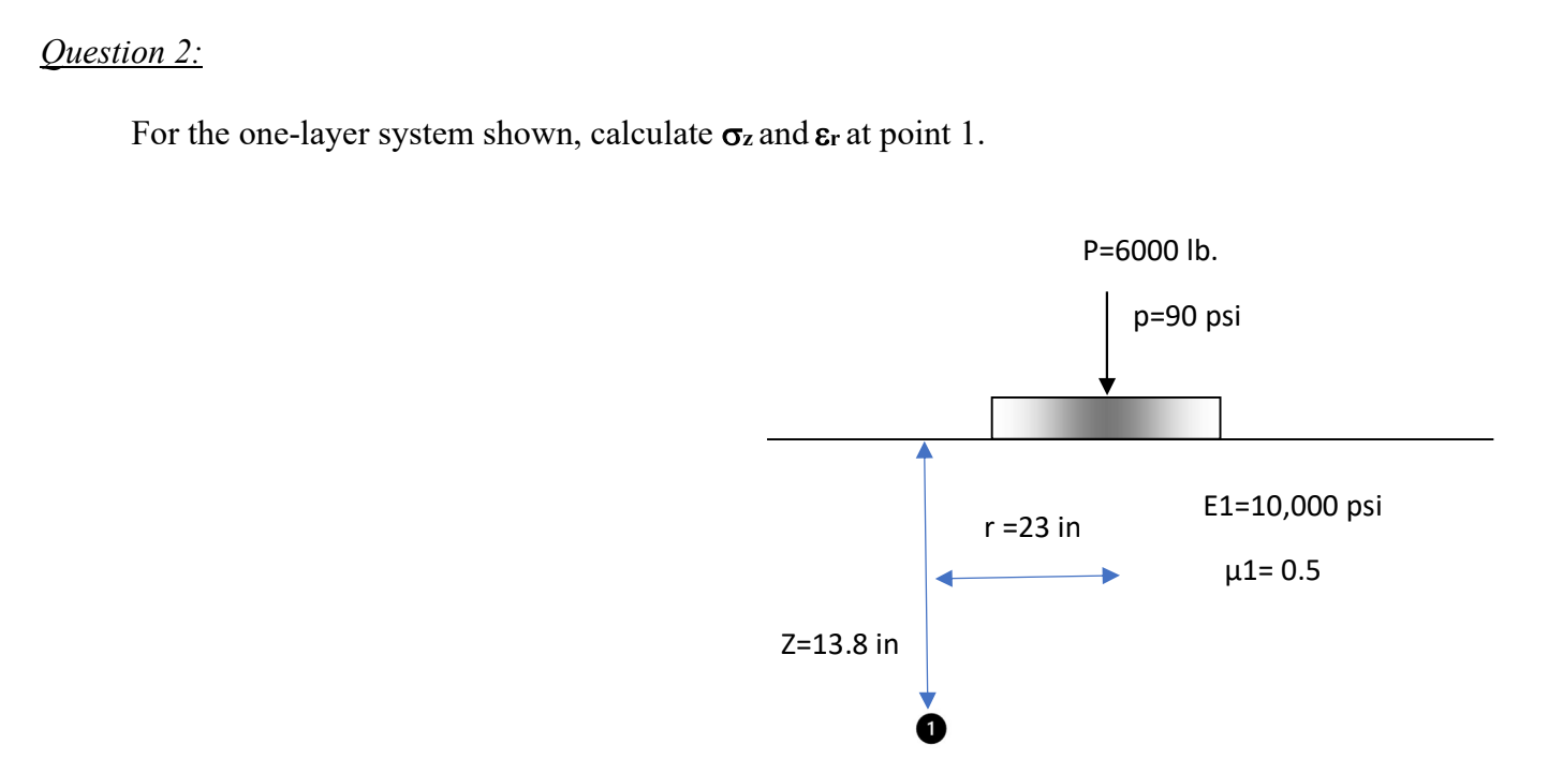 Solved For the one-layer system shown, calculate σz and εr | Chegg.com