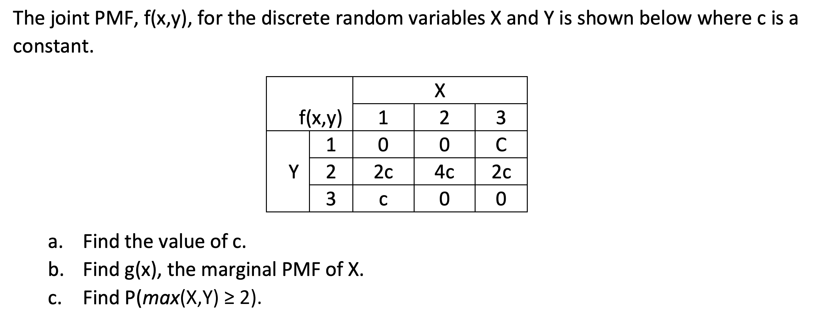Solved The joint PMF, f(x,y), for the discrete random | Chegg.com