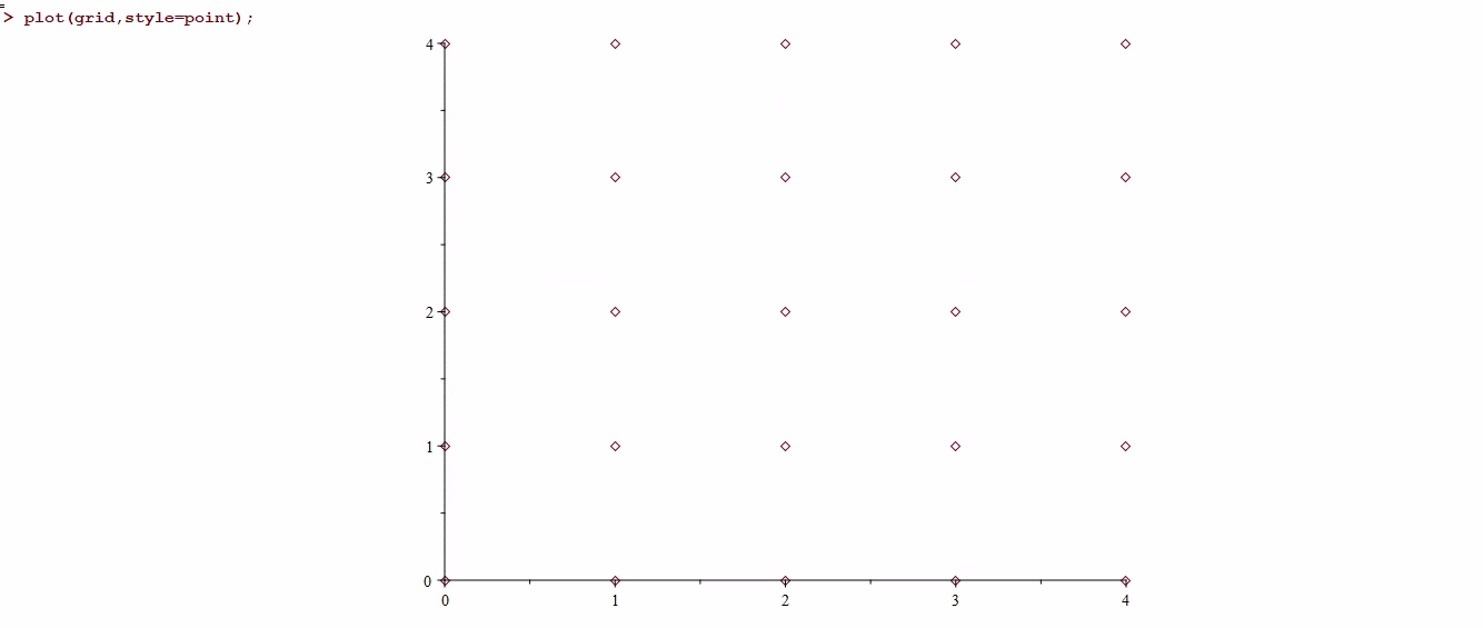 Solved 13 Numerical Solution of PDEs, Finite Differences | Chegg.com