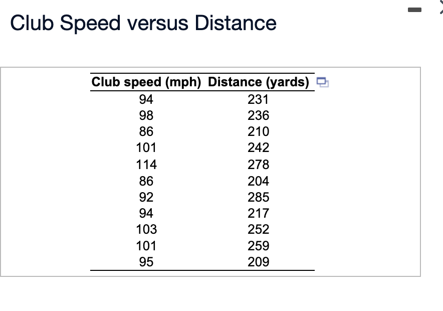Solved Club Speed versus DistanceA golf ball maker is | Chegg.com
