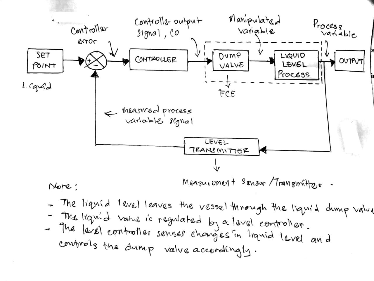 Solved Control Engineering Tutorial Obtain its | Chegg.com