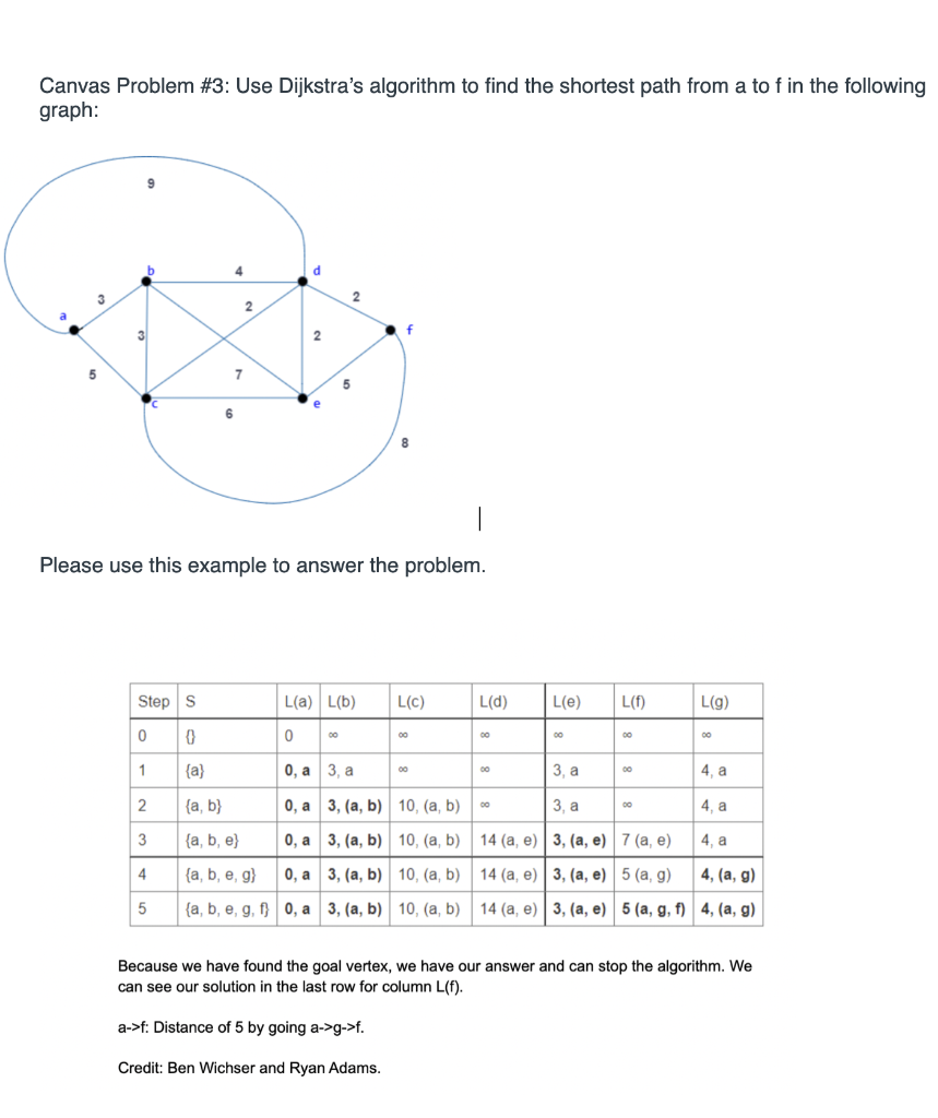 Solved For each of the following problems, you have to | Chegg.com