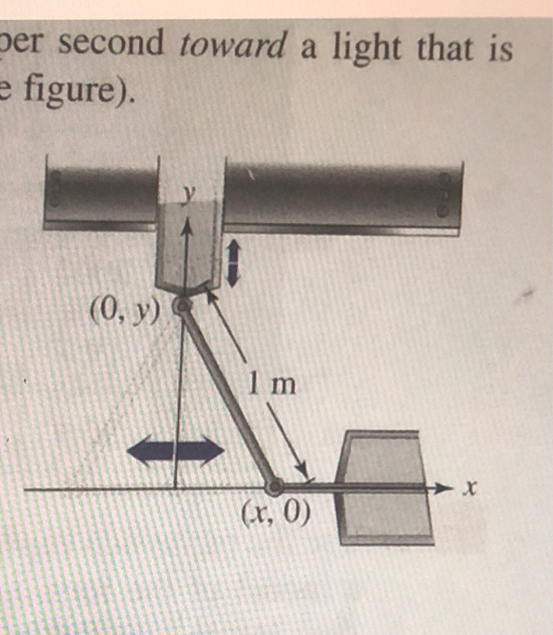 Solved 3I. Machine Design The endpoints of a movable rod of | Chegg.com