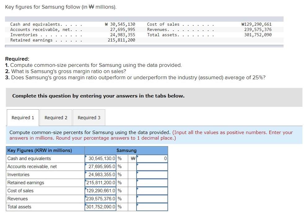 Solved Key figures for Samsung follow (in W millions). Cash | Chegg.com