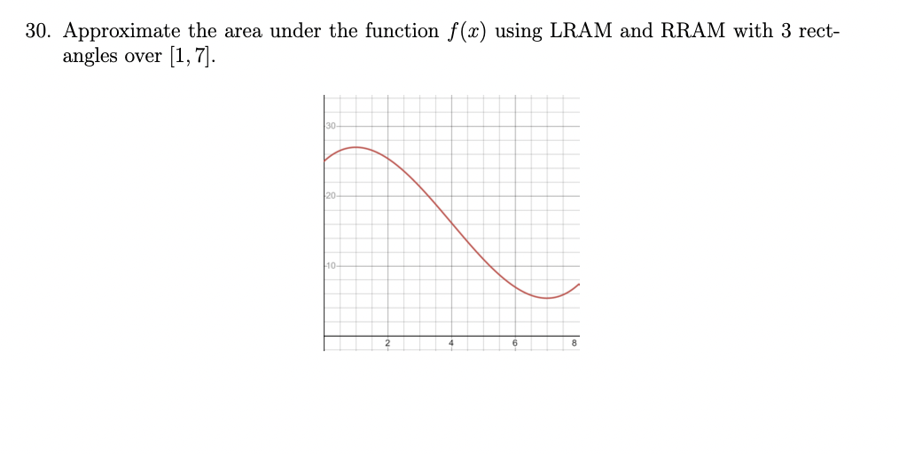 Solved Approximate the area under the function f(x) using | Chegg.com