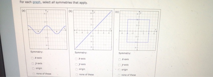 Solved For each graph, select all symmetries that apply. | Chegg.com