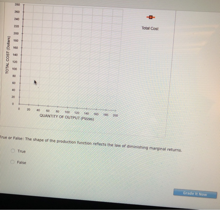 Solved Attempts: Do No Harm: /5 2. Inputs and outputs Bob's | Chegg.com
