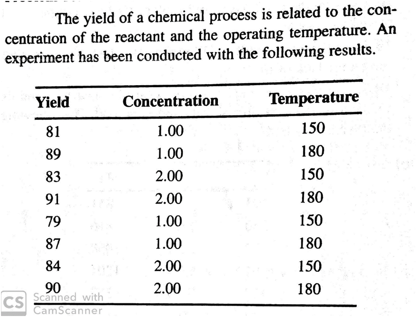 Solved The yield of a chemical process is related to the | Chegg.com
