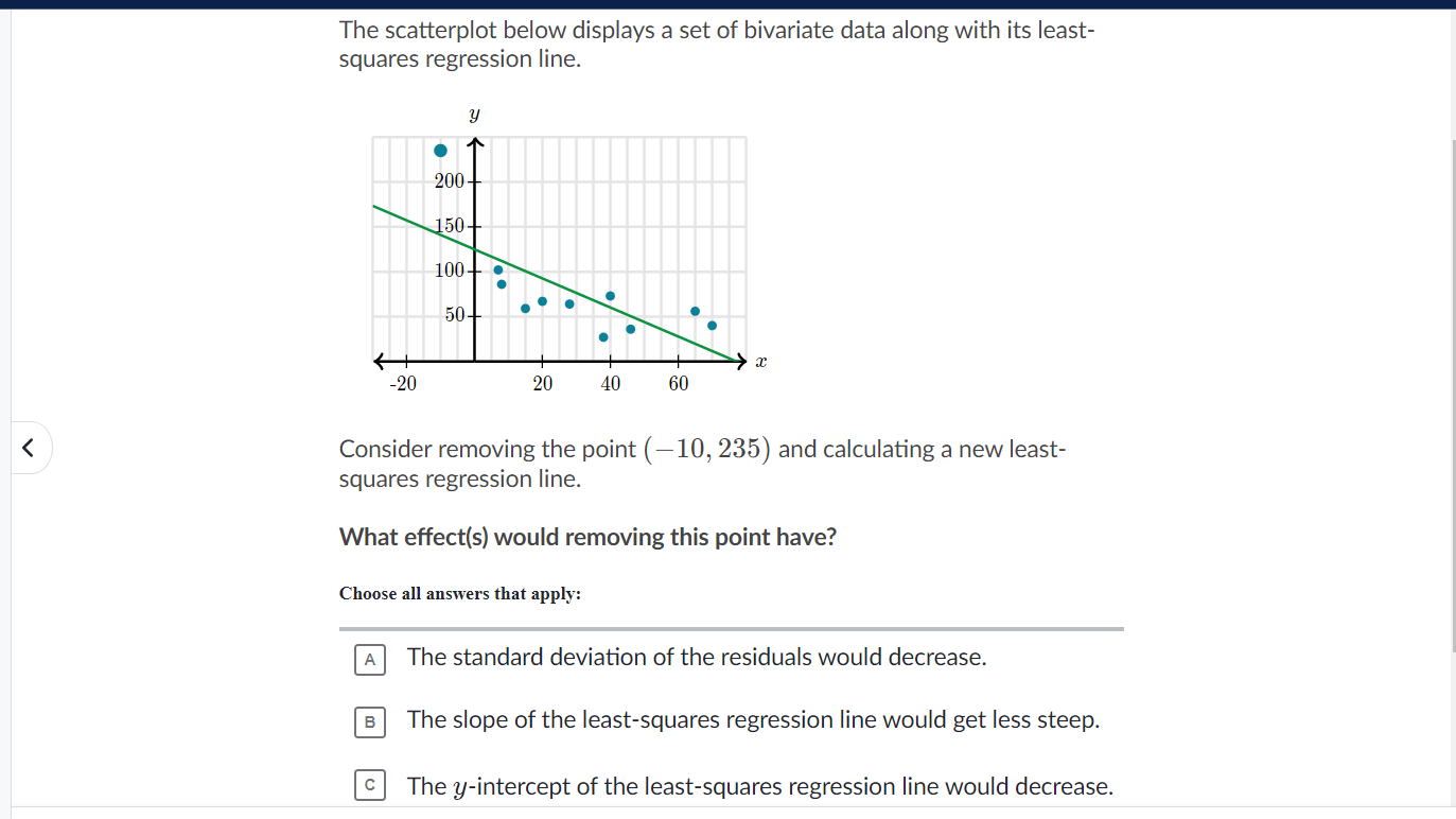 Solved The scatterplot below displays a set of bivariate | Chegg.com