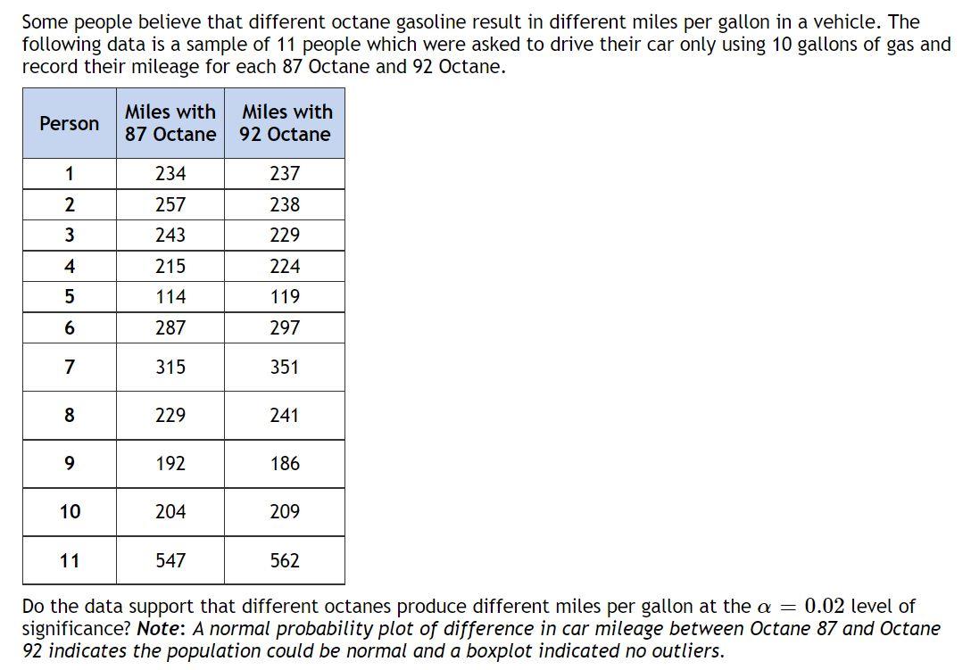 Solved Some people believe that different octane gasoline | Chegg.com