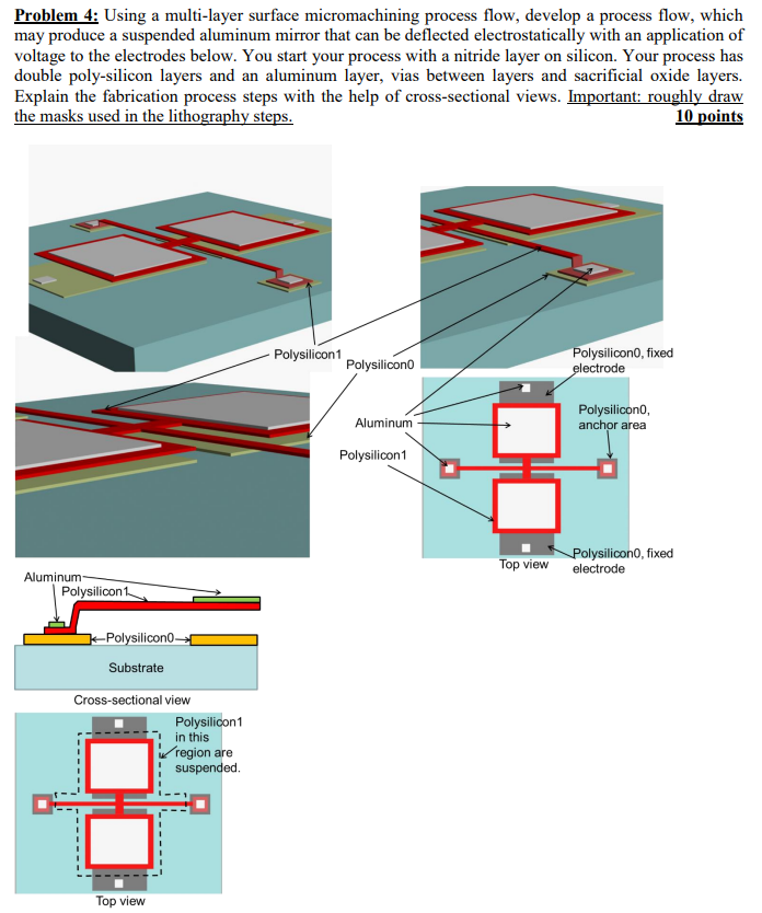 Solved Problem 4: Using a multi-layer surface micromachining | Chegg.com