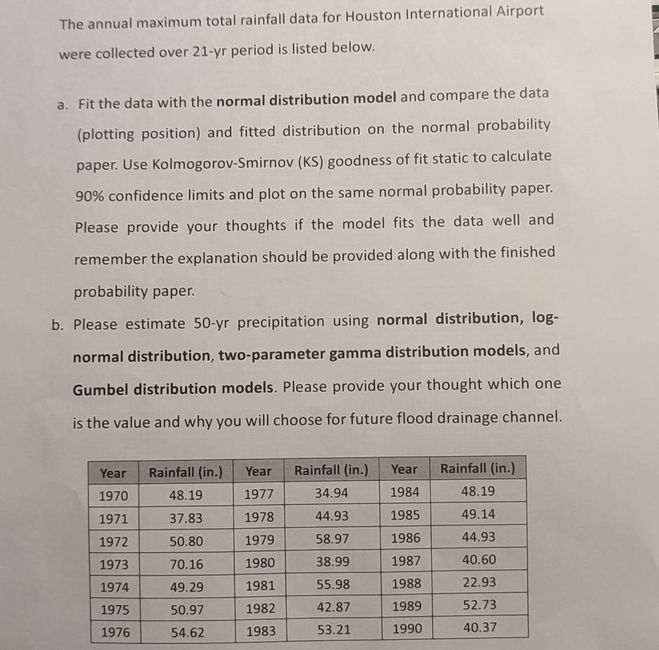 Solved The annual maximum total rainfall data for Houston | Chegg.com