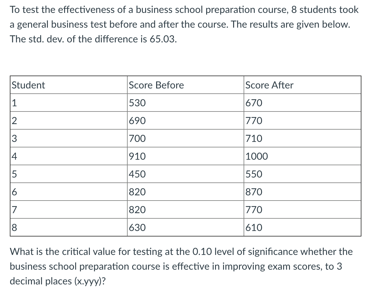 Solved To test the effectiveness of a business school | Chegg.com