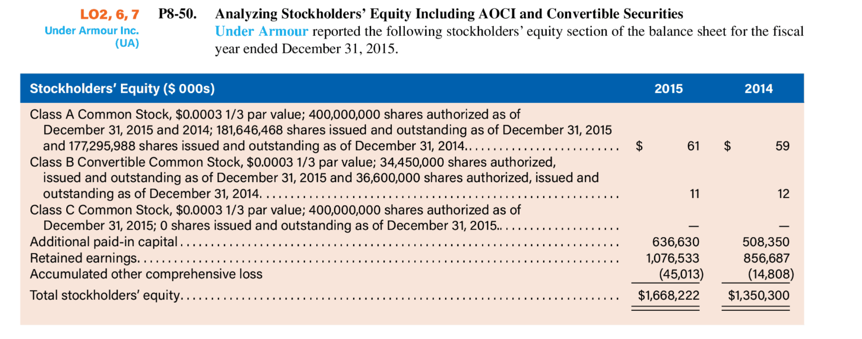 Required a. Determine the number of Class B | Chegg.com